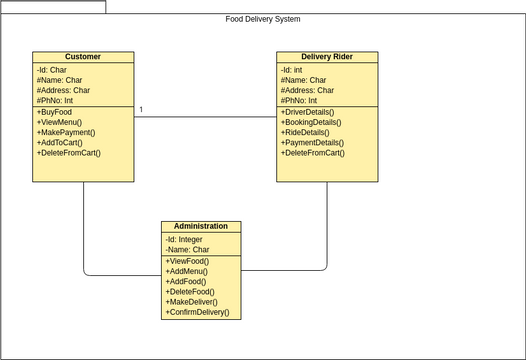 Class Diagram - Class in a Package (Airline) | Visual Paradigm User ...