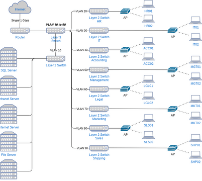 Module 6 Assignment Q11a | Visual Paradigm User-Contributed Diagrams ...