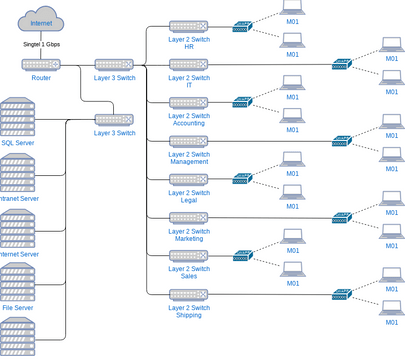 Module 6 Assignment Q11a | Visual Paradigm User-Contributed Diagrams ...