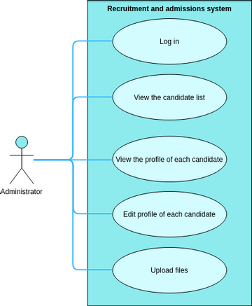 Credit Card Processing Of Online Shopping Use Case Diagram | Visual ...