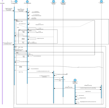Sequence Diagram | Visual Paradigm User-Contributed Diagrams / Designs