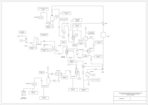 PFD IDP G9.png | Visual Paradigm User-Contributed Diagrams / Designs