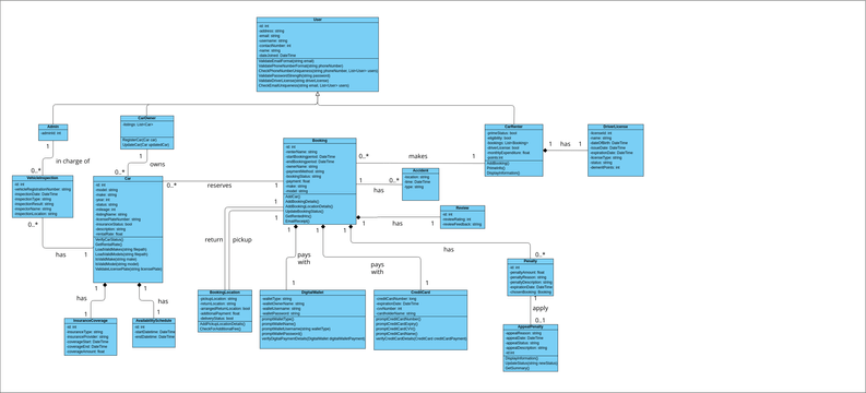 Updated class diagram (Final) | Visual Paradigm 社区