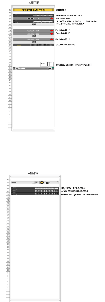 Simple Rack Diagram ExampleA | Visual Paradigm 社區