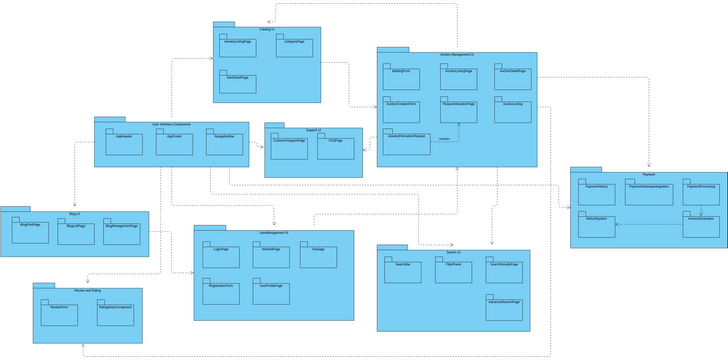 Package Diagram | Visual Paradigm User-Contributed Diagrams / Designs