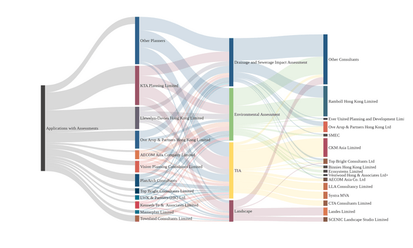 Sankey chart | Visual Paradigm Benutzergezeichnete Diagramme / Designs