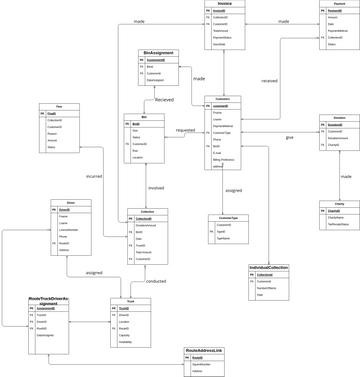 model | Visual Paradigm User-Contributed Diagrams / Designs