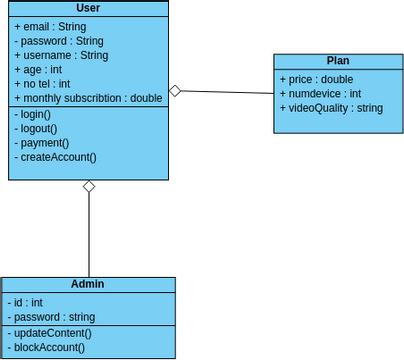 lab 2 | Visual Paradigm User-Contributed Diagrams / Designs