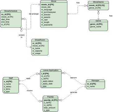 Cinema Management System | Visual Paradigm User-Contributed Diagrams ...