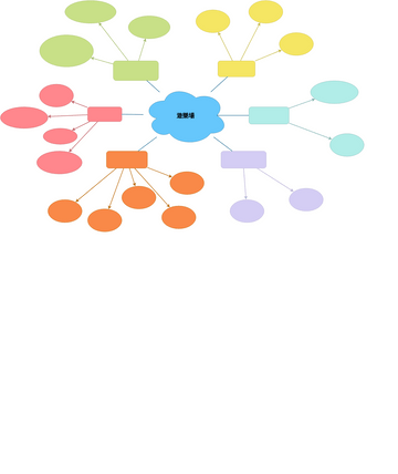 Elements of Weather Concept Map | Diagramas / Desenhos contribuídos ...