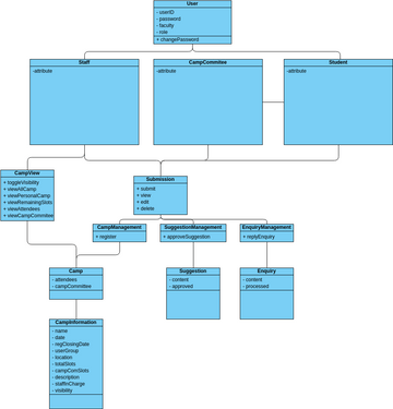 UML | Visual Paradigm User-Contributed Diagrams / Designs