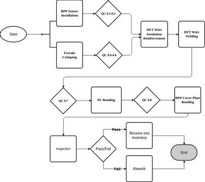 Final Cleaning | Visual Paradigm User-Contributed Diagrams / Designs