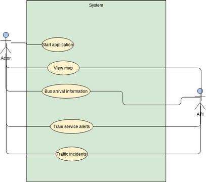 CZ2006 Use Case Diagram .vpd | Visual Paradigm User-Contributed ...
