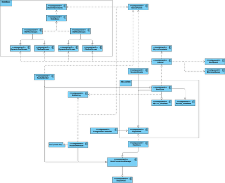 abysslib class dependency diagram | Visual Paradigm User-Contributed ...