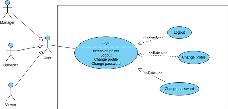 Test | Visual Paradigm Benutzergezeichnete Diagramme / Designs