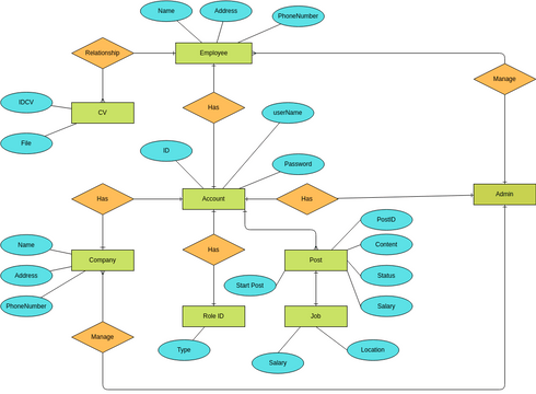 Website | Visual Paradigm User-Contributed Diagrams / Designs