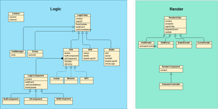 GoF Design Patterns - Factory Method | Visual Paradigm User-Contributed ... GoF Design Patterns - Factory Method | Visual Paradigm User-Contributed ...