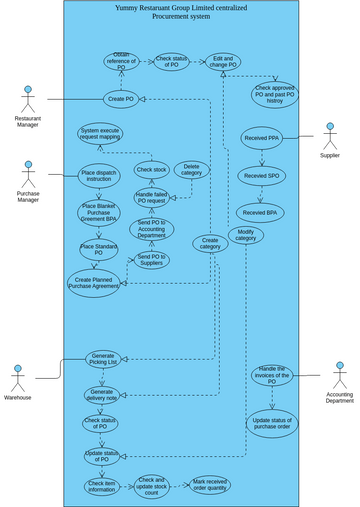User-case-diagram.vpd | Visual Paradigm User-Contributed Diagrams / Designs