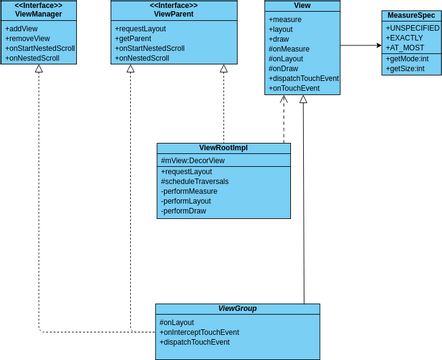 View | Visual Paradigm User-Contributed Diagrams / Designs