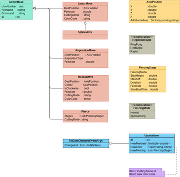 Class Diagram - Order Process | Visual Paradigm User-Contributed ...