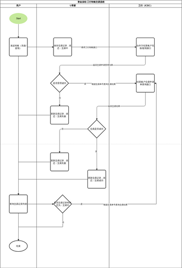 Deployment Flowchart Example | Visual Paradigm User-Contributed ...