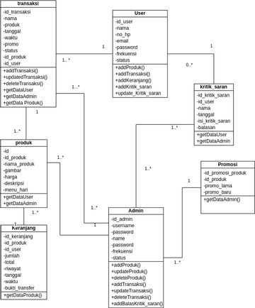 Domain Class Diagram - bogarasa | Visual Paradigm User-Contributed ...