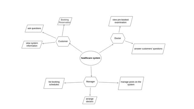 Draw feature tree - Nguyen Thuy Hau | Visual Paradigm ユーザー投稿ダイアグラム/デザイン