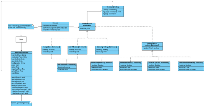 Class Diagram | Visual Paradigm User-Contributed Diagrams / Designs