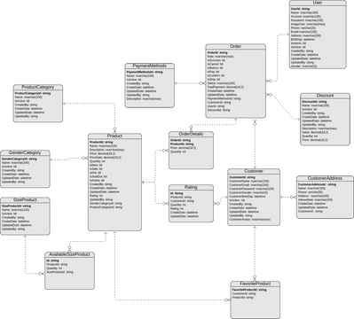 Flutter | Visual Paradigm User-Contributed Diagrams / Designs