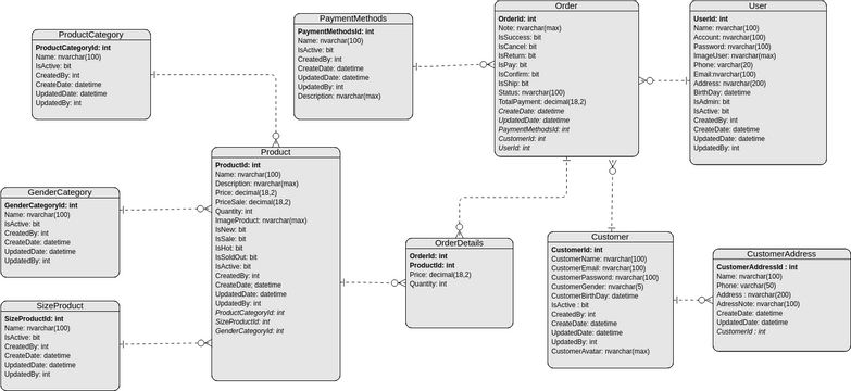 Flutter | Visual Paradigm User-Contributed Diagrams / Designs