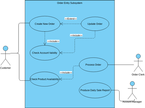 Order Entry Subsystem | Visual Paradigm User-Contributed Diagrams / Designs