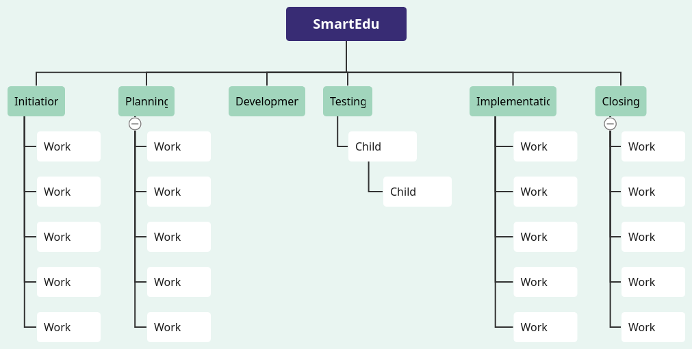Work Breakdown Structure (WBS) | Visual Paradigm 社區