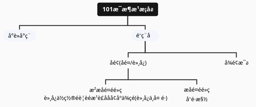 Tree Chart | Visual Paradigm 社區