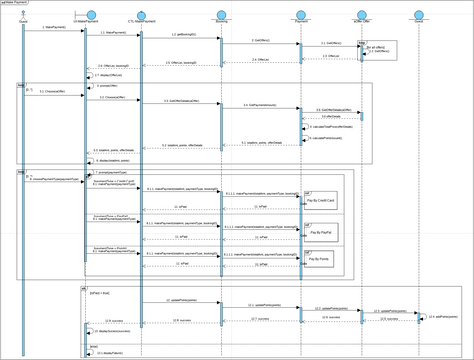 Make Payment Sequence diagram | 비주얼 패러다임 사용자 기여 다이어그램 / 디자인