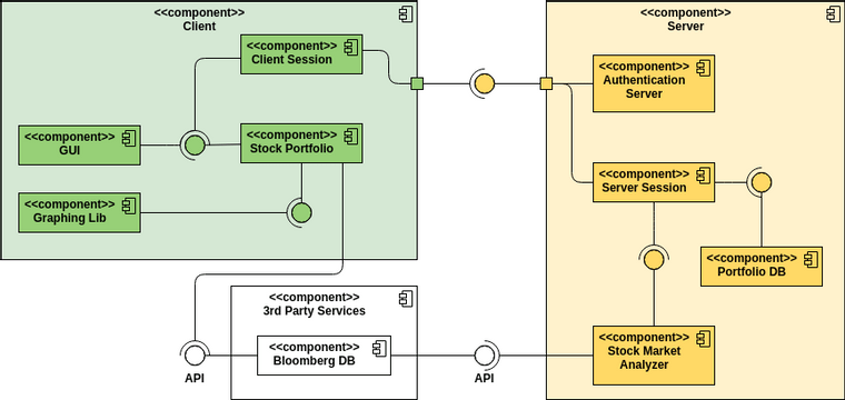 UML Component Diagram: Securities Trading System | Visual Paradigm User ...