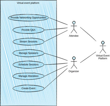 Virtual event platform | Visual Paradigm User-Contributed Diagrams ...