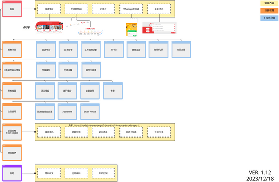 Sakurai Sitemap V1.01.vpd | Visual Paradigm User-Contributed Diagrams ...