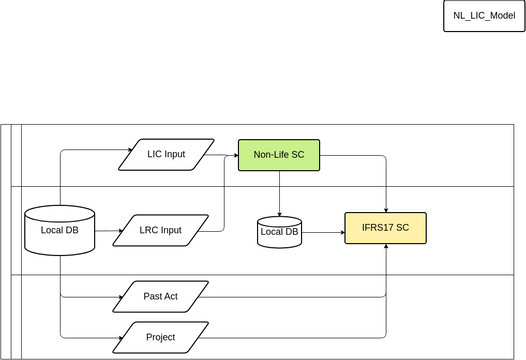 End-to-end dataflow | Visual Paradigm User-Contributed Diagrams / Designs