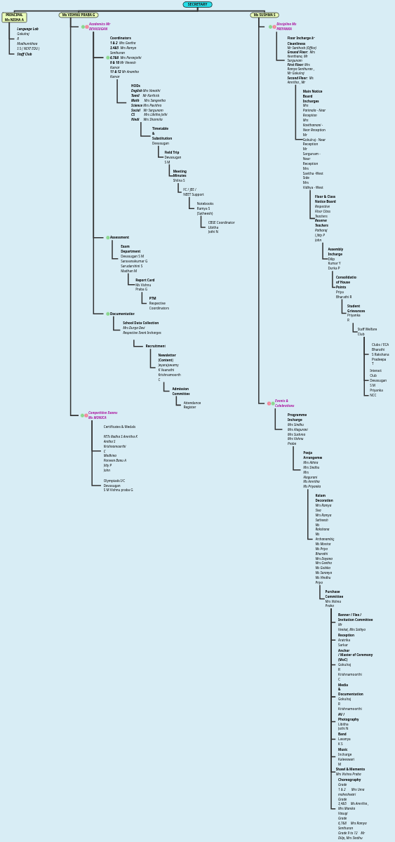 Organizational Breakdown Structure (OBS) of Marketing Division | Visual ...