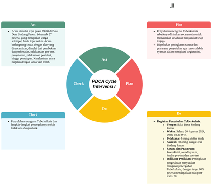 PDCA Puzzle | Visual Paradigm User-Contributed Diagrams / Designs