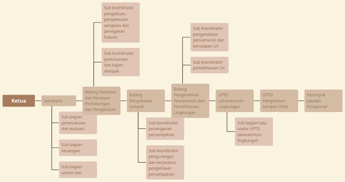 Mind map | Visual Paradigm User-Contributed Diagrams / Designs