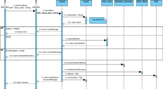 Use Case 6 | Visual Paradigm User-Contributed Diagrams / Designs