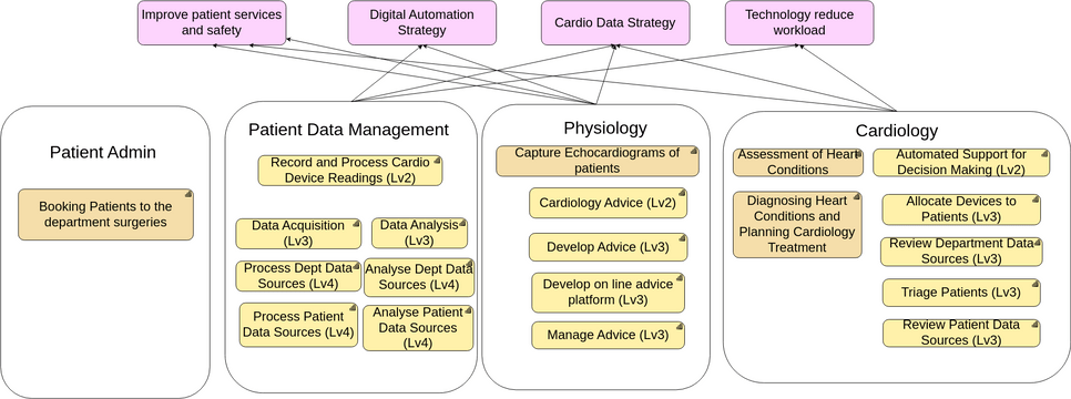 Target Capabilities Map - Decompose the Capabilities of Cardiology ...