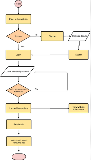 Linking Flowcharts (Part I).vpd | Visual Paradigm User-Contributed ...