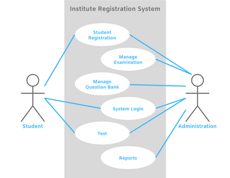 Institute Registration System Use Case Diagram | Visual Paradigm User ...