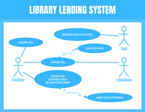 Library Lending System Use Case Diagram | Visual Paradigm User ...