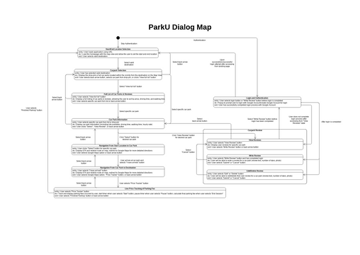 ParkU Dialog Map | 비주얼 패러다임 사용자 기여 다이어그램 / 디자인